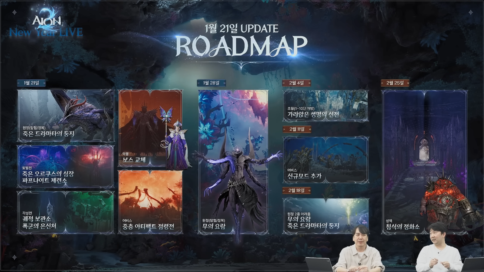 AION 2 Season 2 Roadmap (Jan–Feb 2026): Shared Pets, Presets, Anti-Bot ...
